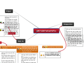 Mi Profesion - Mind Map